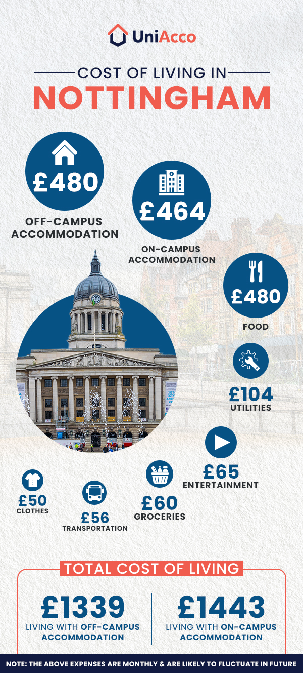 Cost of Living in Nottingham for Students [Updated Prices 2023-24]