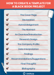 Top Black Book Project Topics for A+ Grades - UniAcco