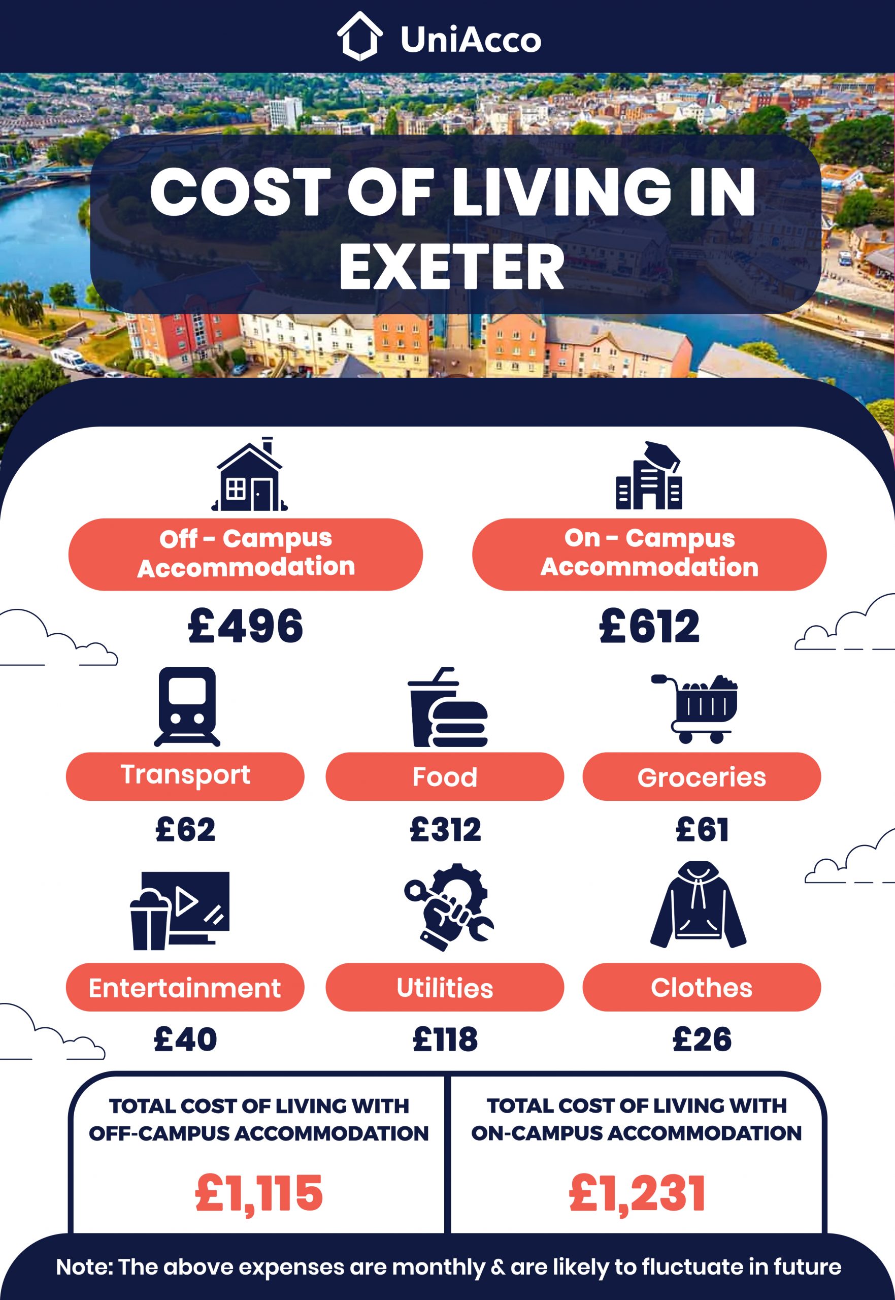 Cost of Living in Exeter for Students [Detailed Pricings 2023] | UniAcco