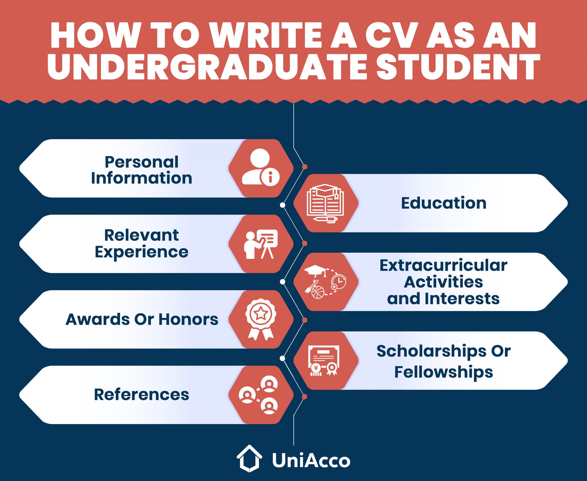 How To Write A CV As An Undergraduate Student - UniAcco