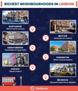Richest and Most Expensive Neighbourhoods in London - 2024