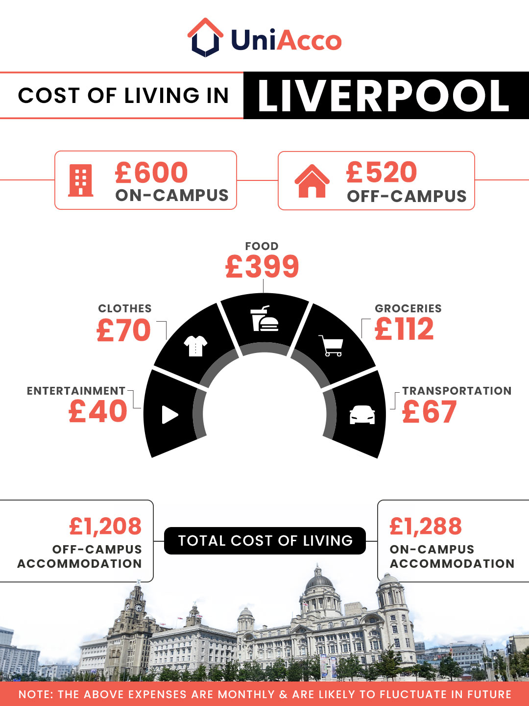 Cost of Living in Liverpool For Students 2025/26 - UniAcco