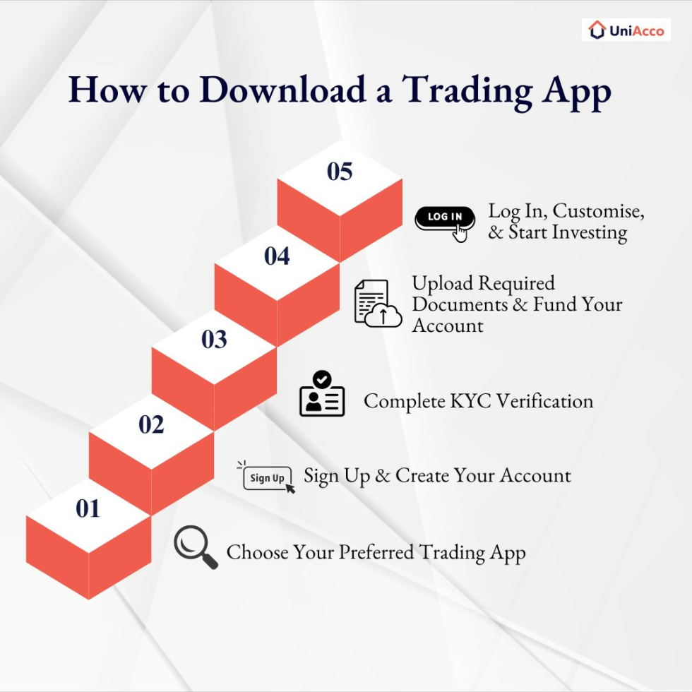 Top Trading Apps For Students In India In 2025 - UniAcco
