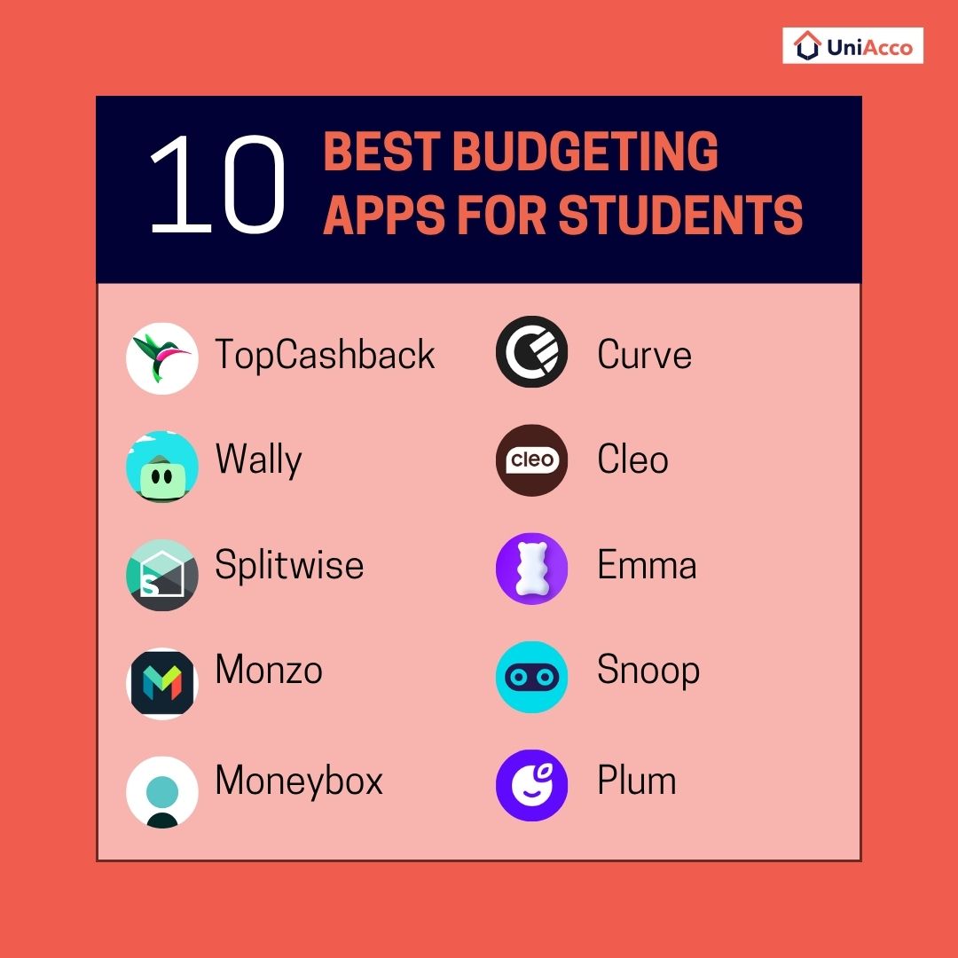 Best Budgeting Apps for International Students 2025/26 | UniAcco
